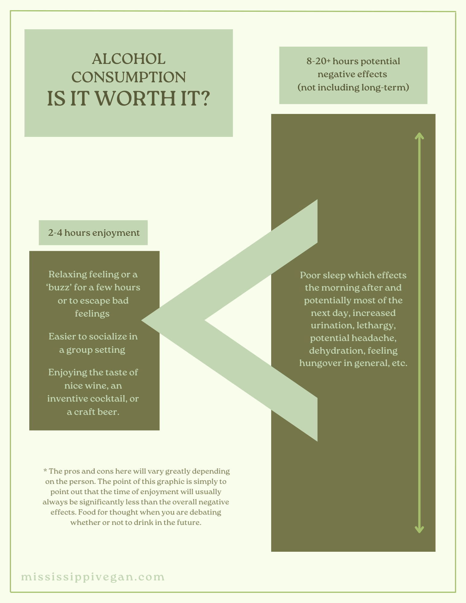 How to Stop Drinking Alcohol - Mississippi Vegan